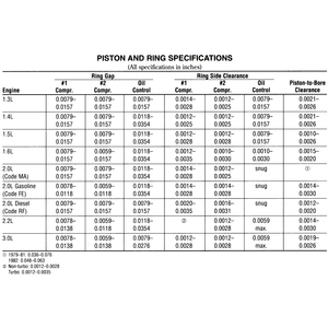 PISTON AND RING SPECIFICATIONS
